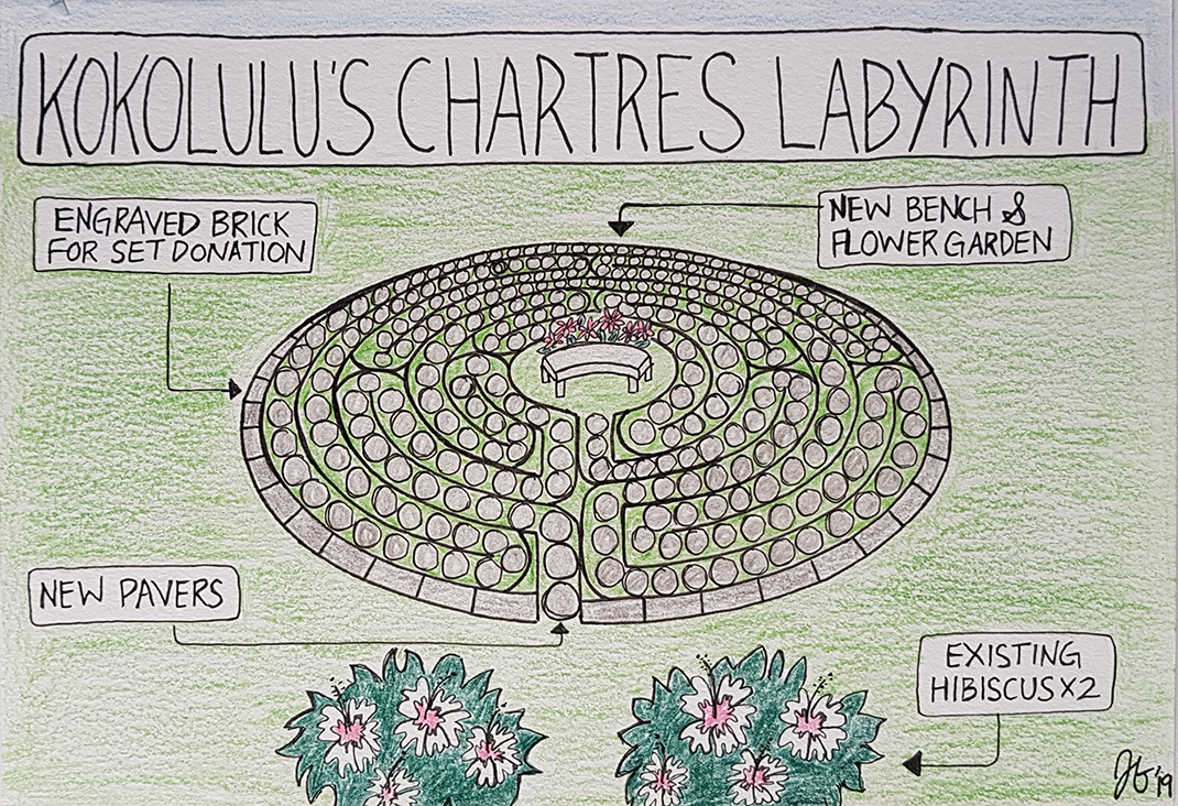 What it takes to build the Chartres Labyrinth at Kokolulu | Kokolulu ...